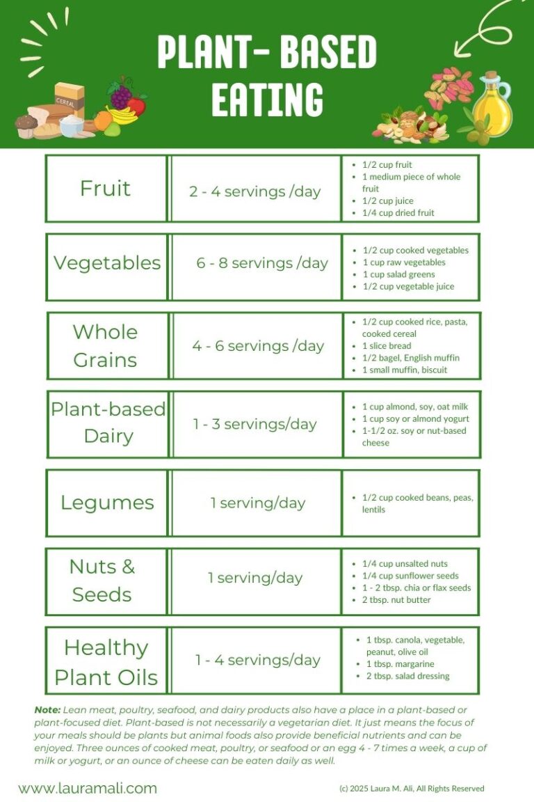 Unlocking the Secrets of Plant-Based Eating