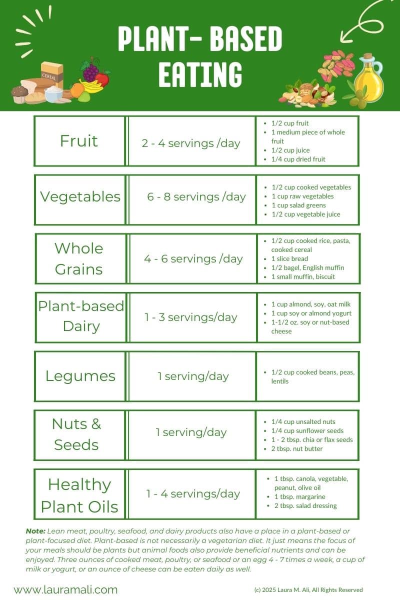 Unlocking the Secrets of Plant-Based Eating